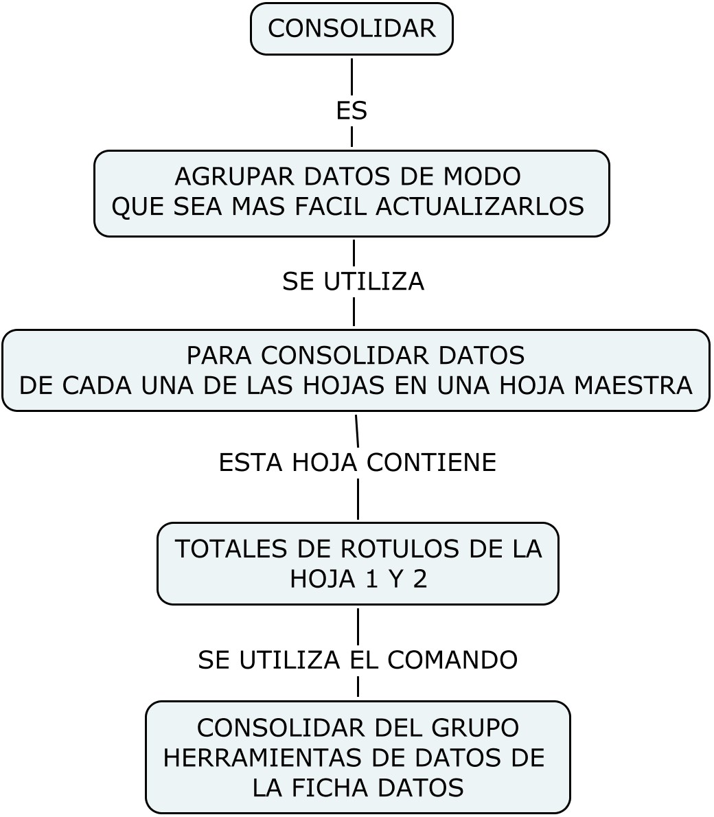 ITZAYANA: consolidar
