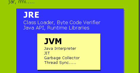 Java Basic Questions Part 1 - Interview Guess