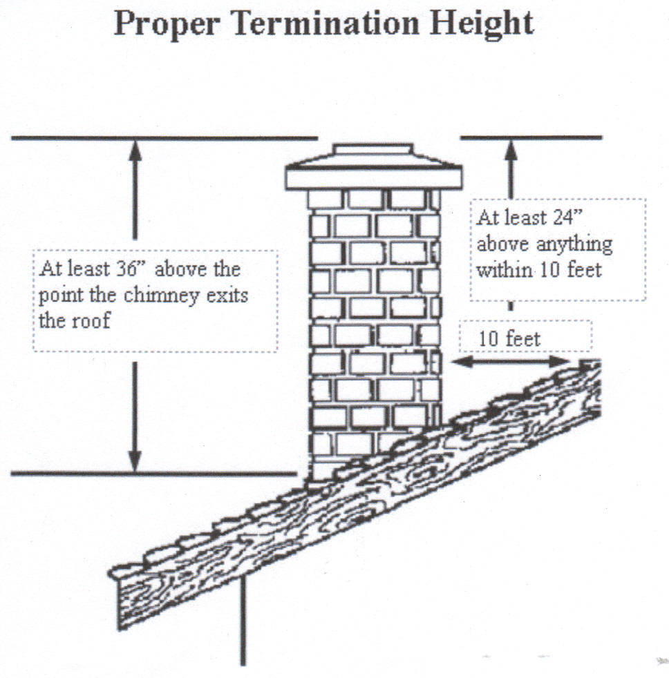 Pignotti Property Inspections Chimney 2 3 10 Rule