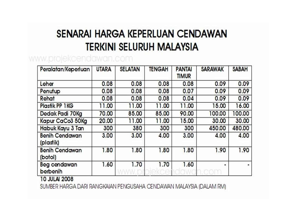 KHB - ERT: SENARAI HARGA