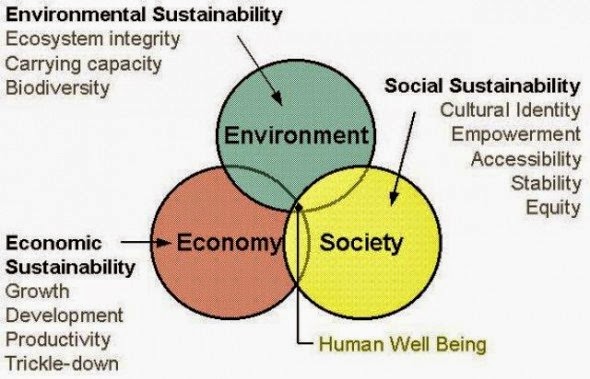 Green Building _ Basic Information