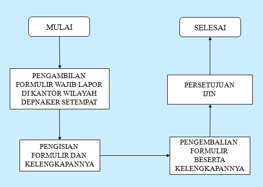 BAGAN FLOW CHART MANAJEMEN PROYEK UNTUK KECELAKAAN KERJA KONSTRUKSI ...