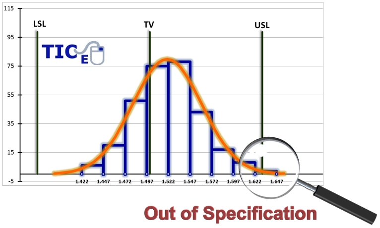 Procesos Industriales: SPC Inital Example