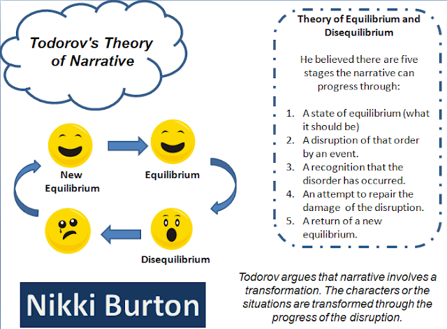 Group 14: Research into Narrative Theories
