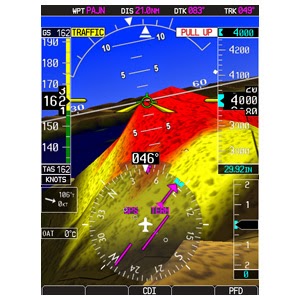 AVIONIC SYSTEMS: Synthetic Vision