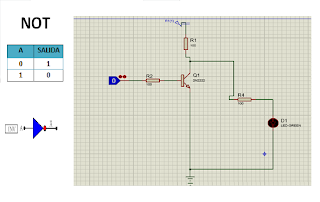 E-SIMIOS.COM: COMPUERTAS LÓGICAS