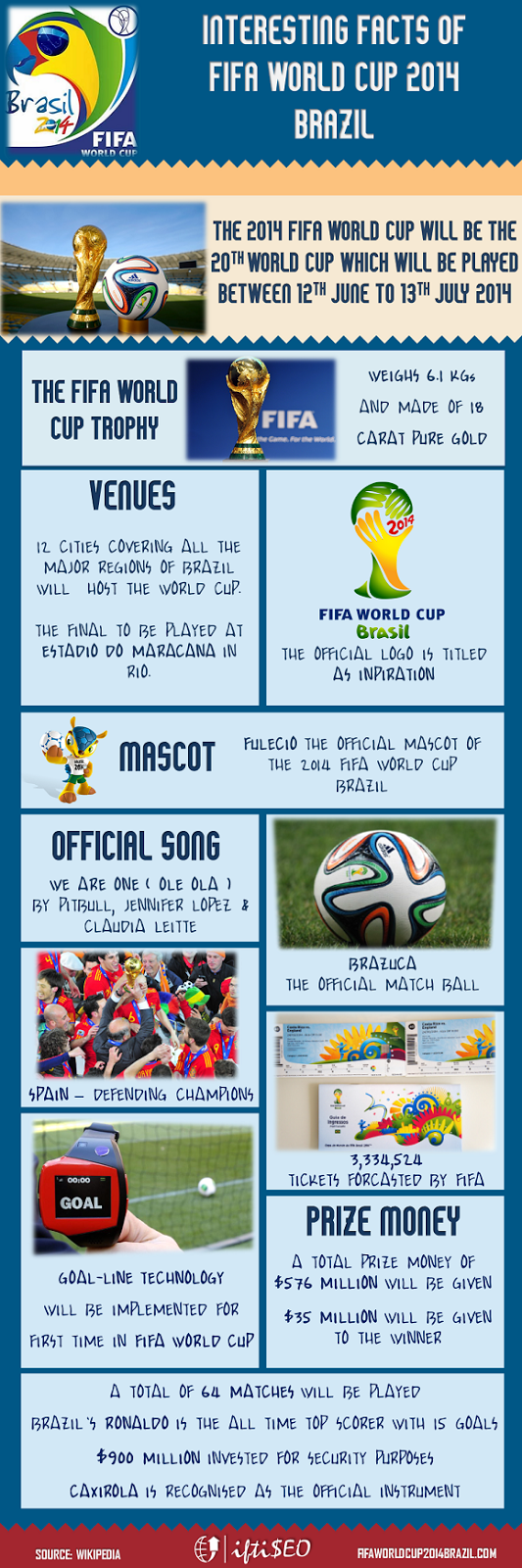 IFTISEO - Your Benefit Our Happiness: 10+ Interesting Facts of FIFA ...