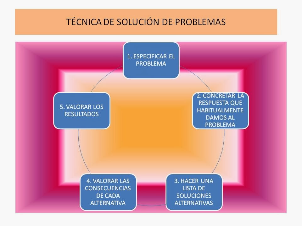 Las 8 Mejores Formas De Solucionar Problemas De