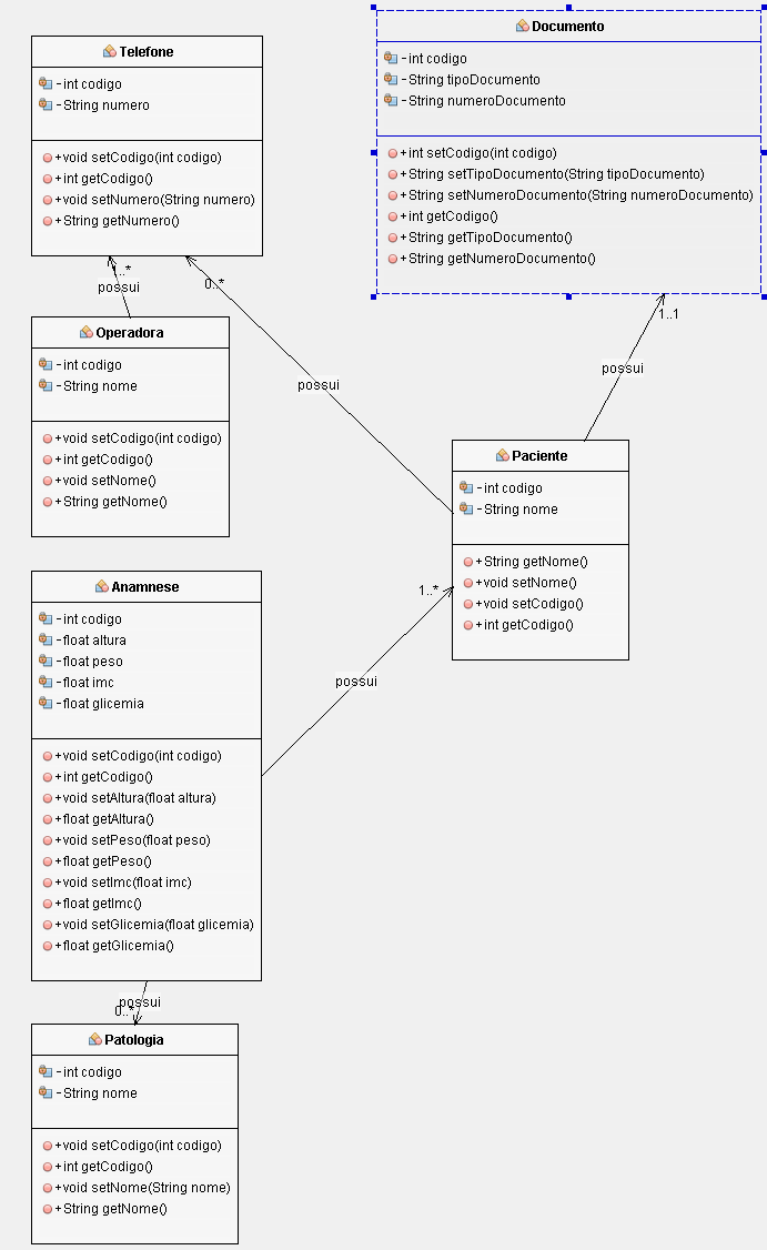 ExplicaDevs: Diagrama de classes, uma pequena parte da modelagem ...