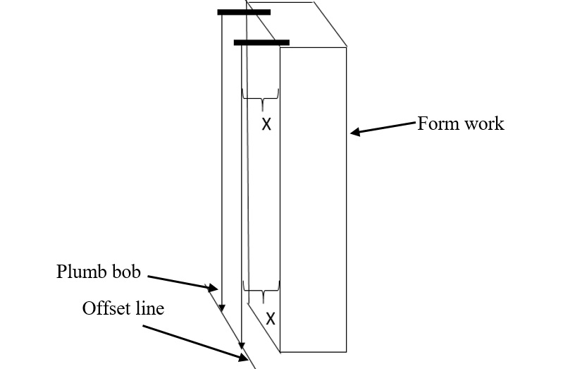 Form Work ~ Civil Engineering Fact