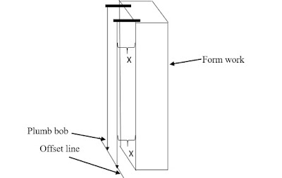 Form Work ~ Civil Engineering Fact