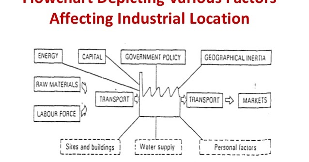 Study with me :): MIND MAP ON MANUFACTURING INDUSTRIES
