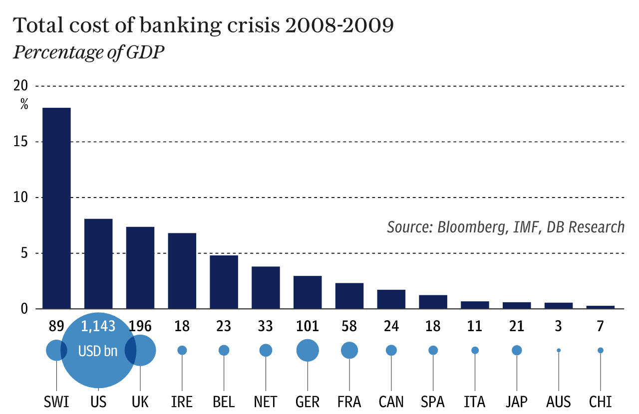 China's debt problem is currently estimated at $2 trillion ...