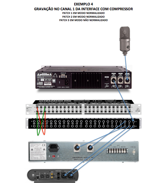 Blog do Daniel Raizer: Desmitificando o Patchbay