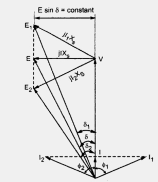 KBREEE: Alternators Connected to Infinite Bus bar