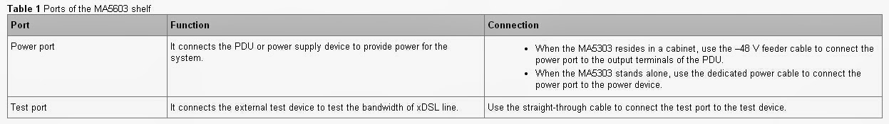 Huawei MA5600 Series FAQ: Introduction of Huawei MA5603T Service Shelf