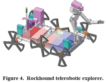 Symposium on Telerobotics for Space | NextBigFuture.com