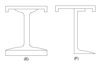#82 Theory and Step Wise Design guide for Built up Beams - Useful for ...