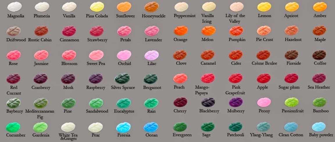 GreenfieldGirls: Scentchips