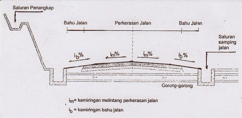 ARV-Gallery: Kenapa Jalan Aspal Dibuat Tidak Rata??