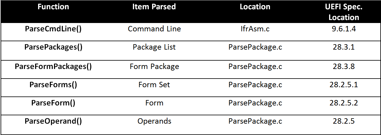 UEFI: Writing an IFR Assembler for UEFI - Part 2
