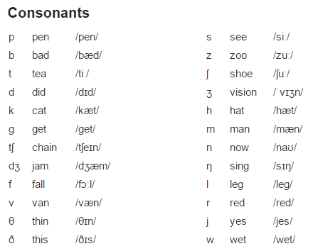To My Students and Friends: Lesson 3: International Phonetic Alphabet ...