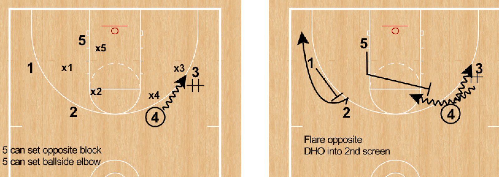 RonSenBasketball: Building Your Basketball Offense: Time, Space, Movement
