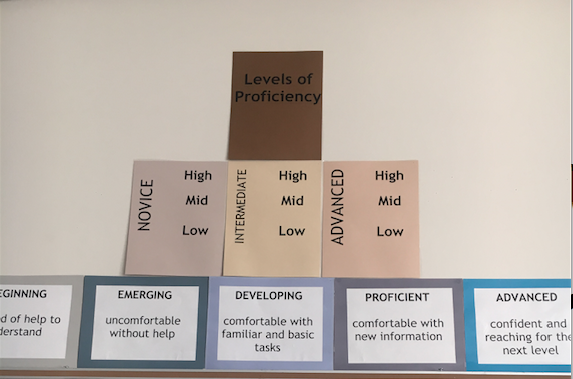 The Deskless Classroom: Teaching about proficiency levels