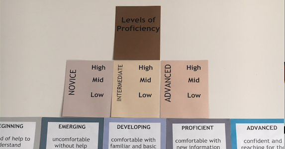 The Deskless Classroom: Teaching about proficiency levels