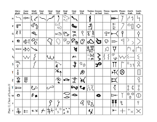 The Wadi el-Hol Translation: The Wadi el-Hol Translation