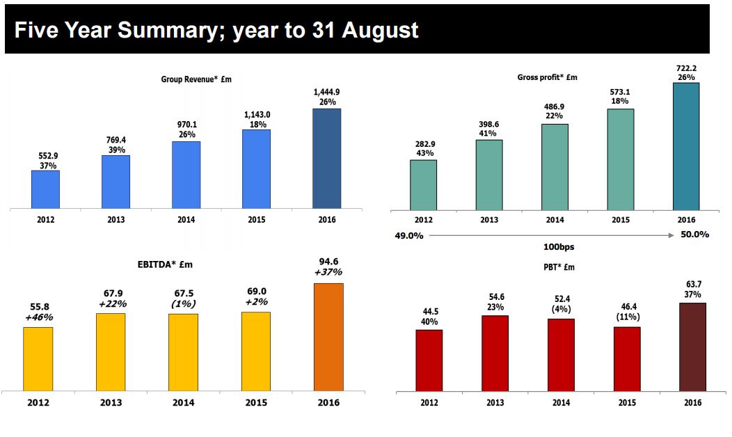 The Amiable Minotaur: A tale of two retailers - Thoughts on Value; ASOS ...