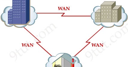 TIPSKOMINFO: JARINGAN WIDE AREA NETWORK (WAN)