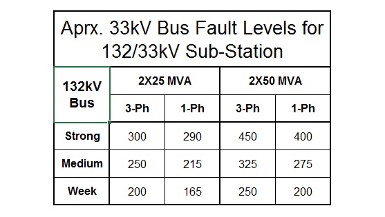 Electrical Friend: Approximate or Quick Calculations of Overcurrent and ...