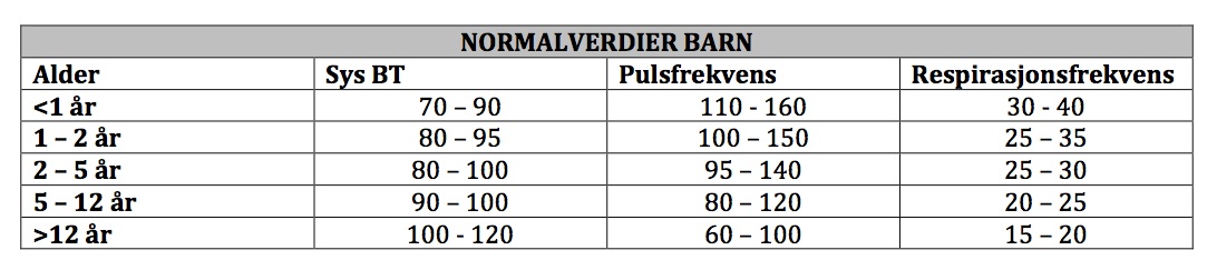 Anestesisykepleier: mars 2013