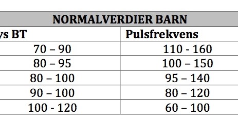 Anestesisykepleier: Normalverdier Barn, medisinsk operativ manual