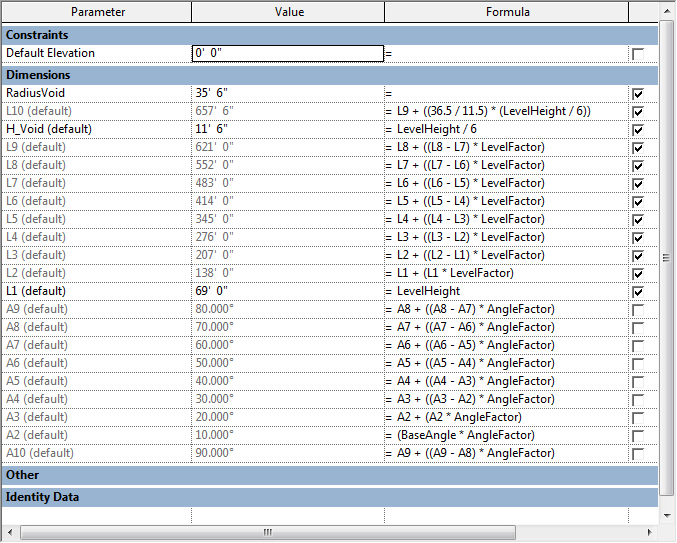 BIM in Construction: Parametric Building Model