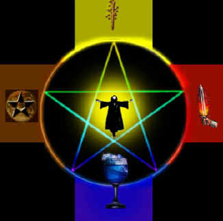 The Golden Dawn Blog: RITUAL MAGIC 101: Invocation and the Middle Pillar