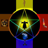 The Golden Dawn Blog: RITUAL MAGIC 101: Invocation and the Middle Pillar