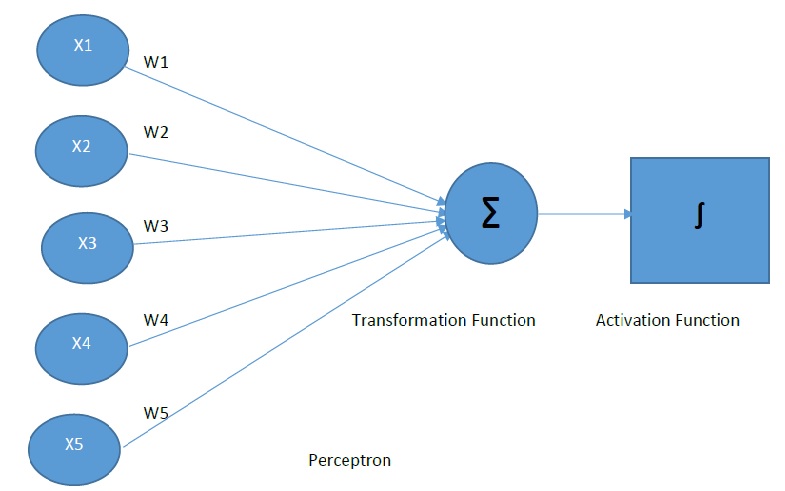 Deep Learning Activation Functions Deep Learning