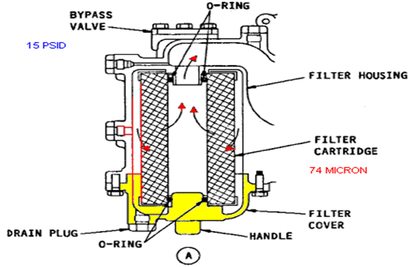 Diajar Ngapung: Engine fuel system