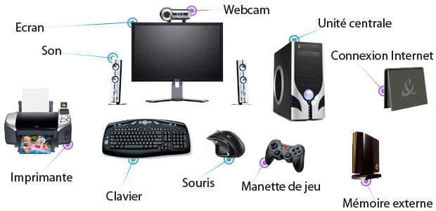 Evolution Hardware: Le hardware, kézako