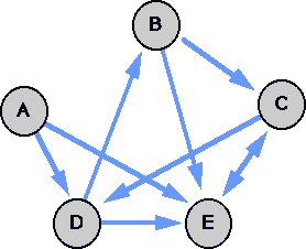 Orientación Escolar y Acción Tutorial: Técnicas Sociométricas