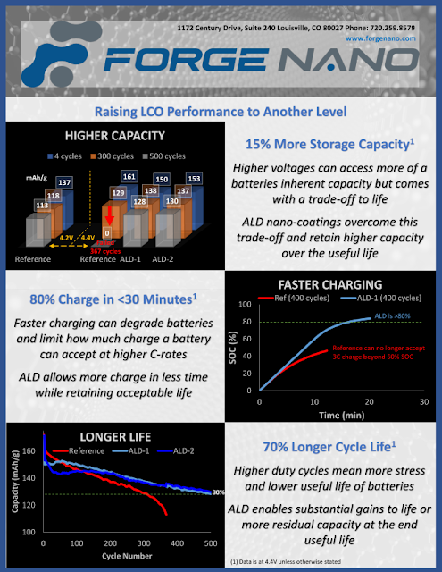 BALD Engineering - Born in Finland, Born to ALD: Forge Nano ...