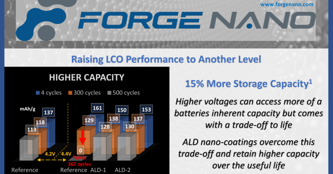 BALD Engineering - Born in Finland, Born to ALD: Forge Nano ...