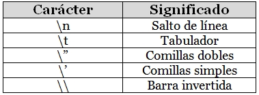 Esto es java desde cero: Los tipos de datos en Java