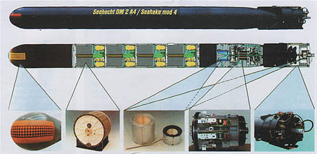 DEFENSE STUDIES: ATLAS ELEKTRONIK Sets New Range Record for Torpedoes