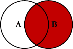 Girfa : Student Help: SQL Join Graphics Representation