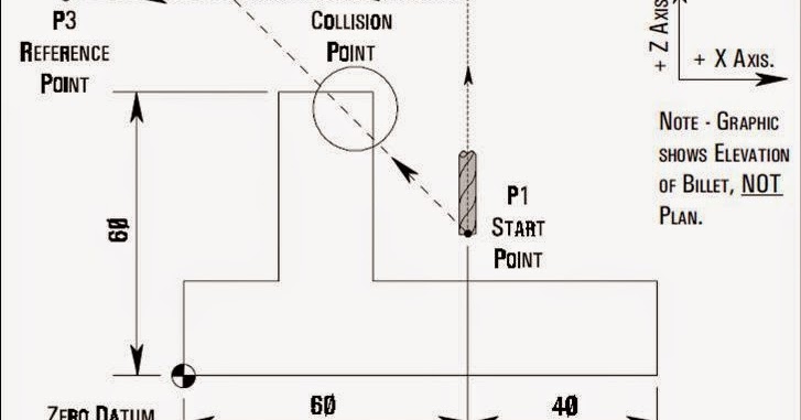 LEARNING CNC STRATERGIES AND TIPS: G28 Return Home