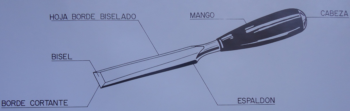 MUEBLES DOMOTICOS: PARTES DE UN FORMÓN O ESCOPLO