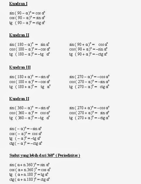 Signature Of Life: Rumus Dasar TRIGONOMETRI